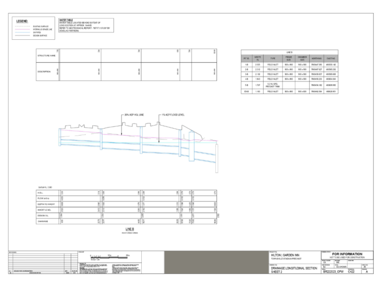 Projects - CivilDesigns